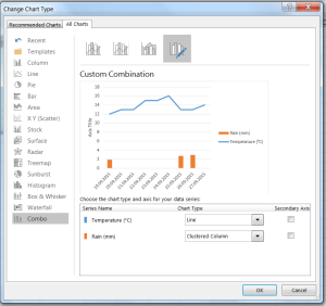 6. Modify the chart style (lines, bars, columns…) – bioST@TS