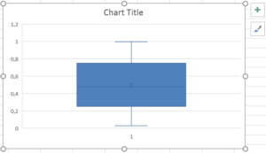 9. How to draw a boxplot – bioST@TS