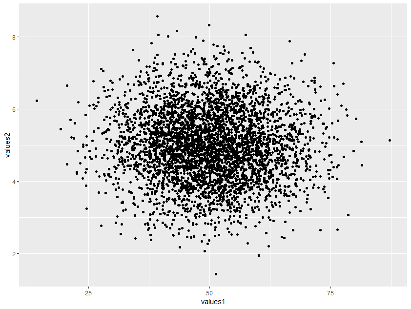 Creating a 2D density plot – bioST@TS