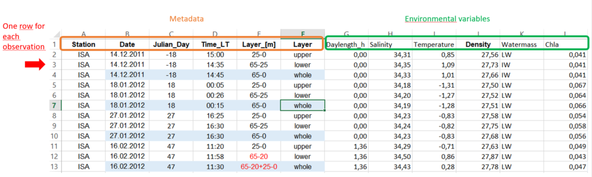 1.2 Prepare your data – Do’s and don’ts in data preparation for R – bioST@TS