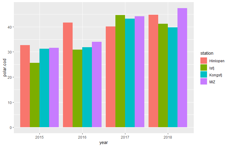 6.3 Example scripts for some plots – bioST@TS