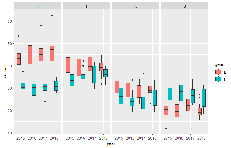 6.3 Example scripts for some plots – bioST@TS