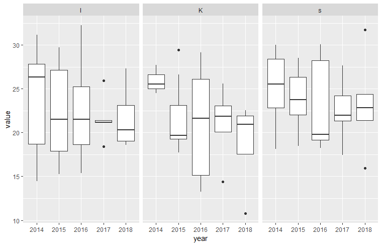 6.3 Example scripts for some plots – bioST@TS
