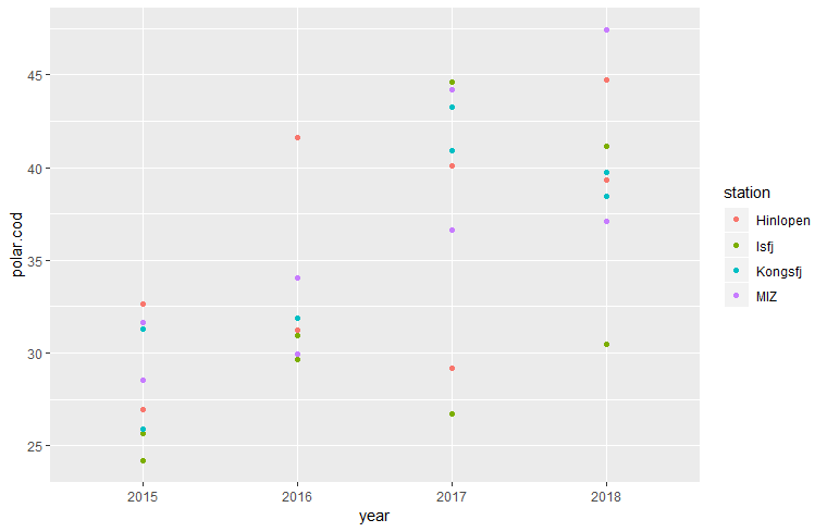 6.3 Example scripts for some plots – bioST@TS