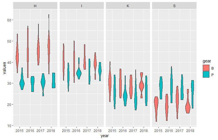 6.3 Example scripts for some plots – bioST@TS
