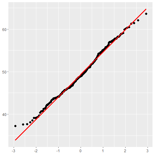Which plot for which data? – bioST@TS