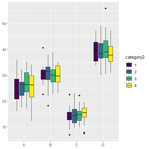 Which plot for which data? – bioST@TS